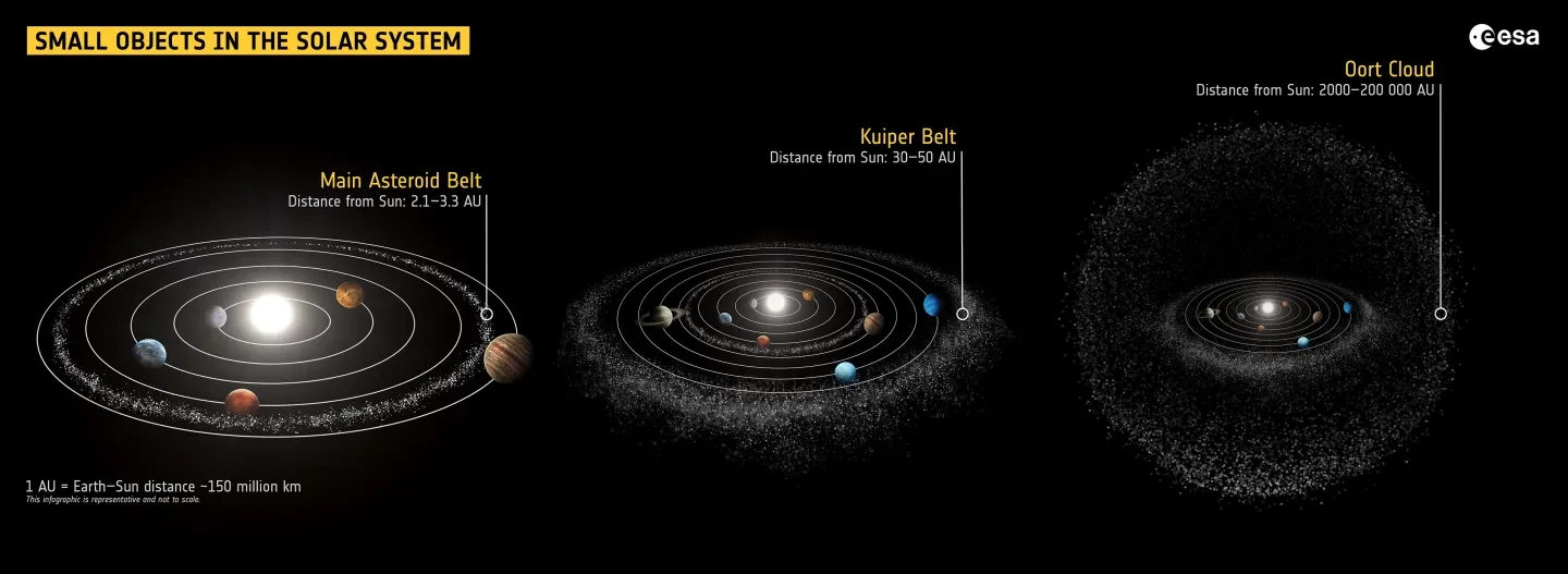 Dwarf Planets in our Solar System | Royal Observatory